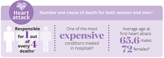 Why Agents Should be Selling Cancer, Heart Attack and Stroke Insurance