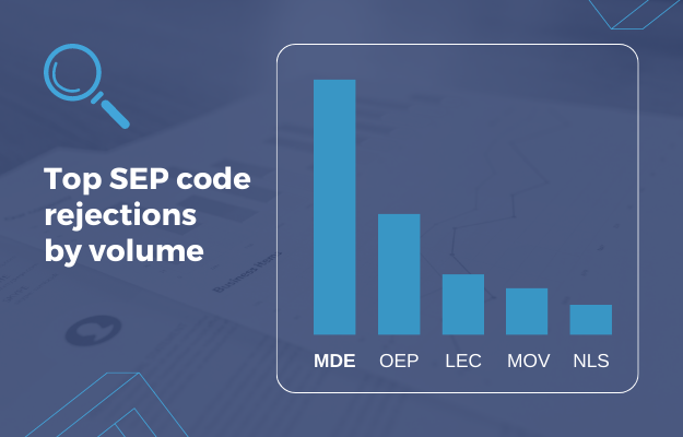 SEP Codes: The #1 Misused Code - MDE