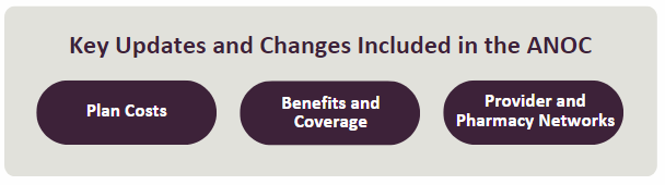 Medicare Blog | Medicare News | Medicare Information