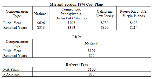 Medicare Blog | Medicare News | Medicare Information